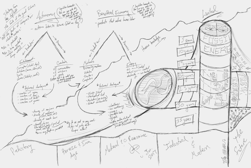 Histo-Energy Flowchart | Tufte's Variations